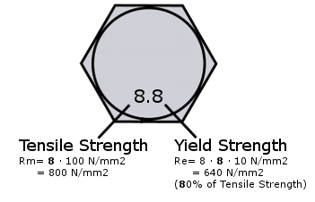 ISO 898 Carbon & Alloy Steel Bolts/Nuts