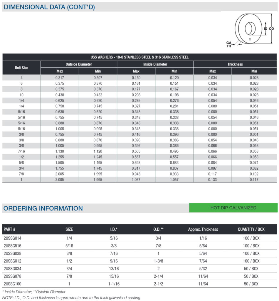 USS FLAT WASHER – Nishant Steel Industries